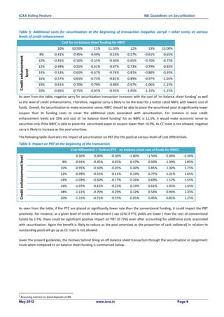 Rbi securitisation guidelines may 2012 icra | PDF