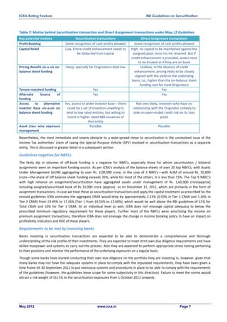 Rbi securitisation guidelines may 2012 icra | PDF