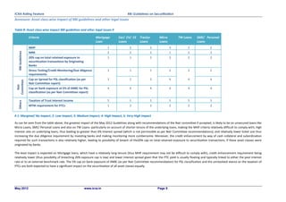 Rbi securitisation guidelines may 2012 icra | PDF