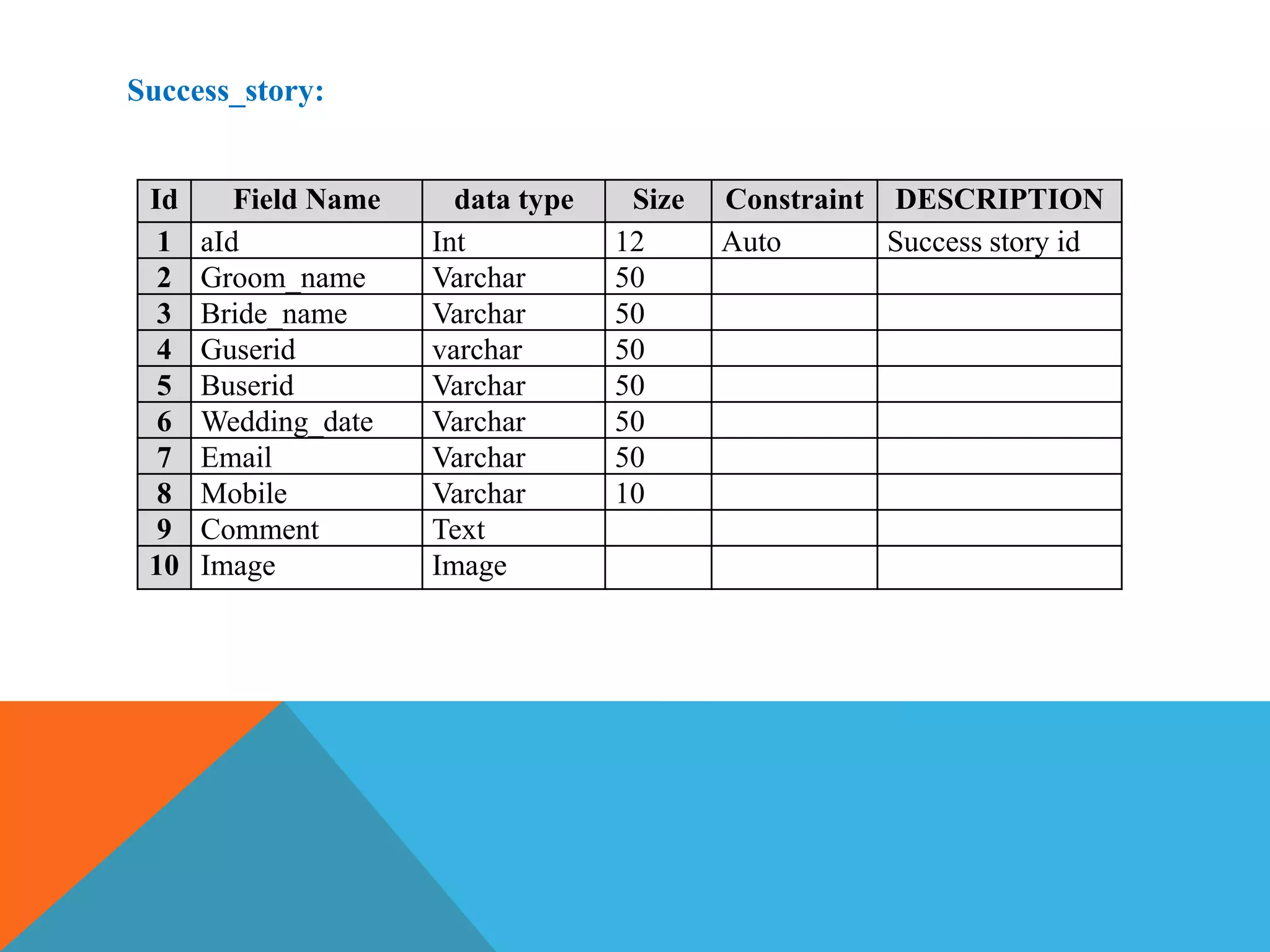 online matrimony project report | PPTX