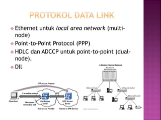 DATA LINK - OSI LAYER | PPTX