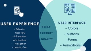 User Experience within software Testing | PPT