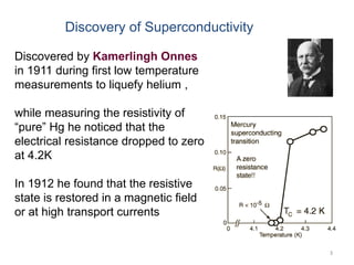 superconductivity | PPTX