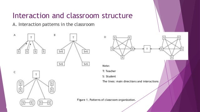 Integrated Skills, Groupwork and Pairwork