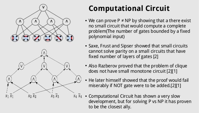 A comprehensive view on P vs NP