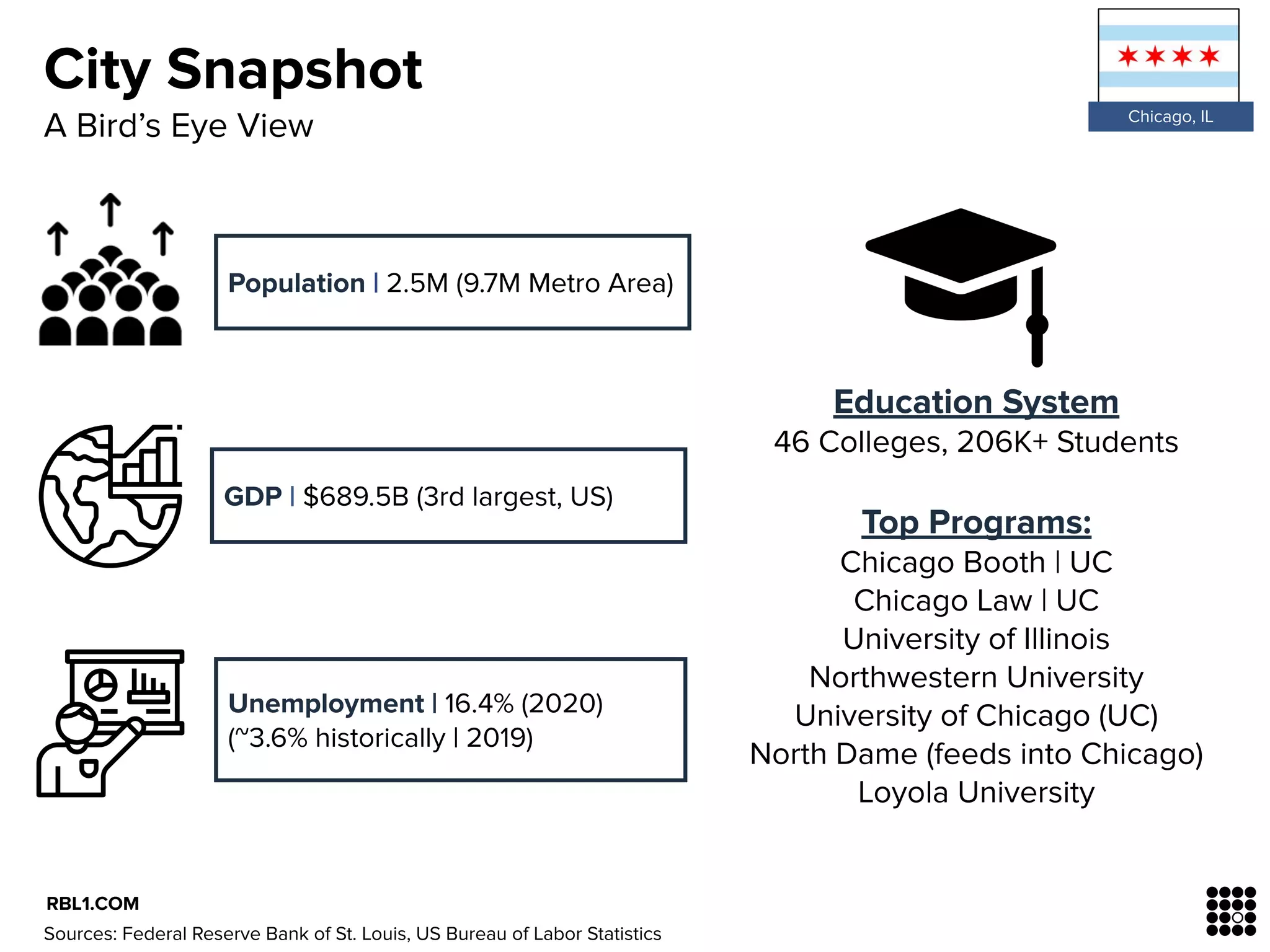Chicago VC & Startup Ecosystem - RBL1 - Rebel One Research | PPT