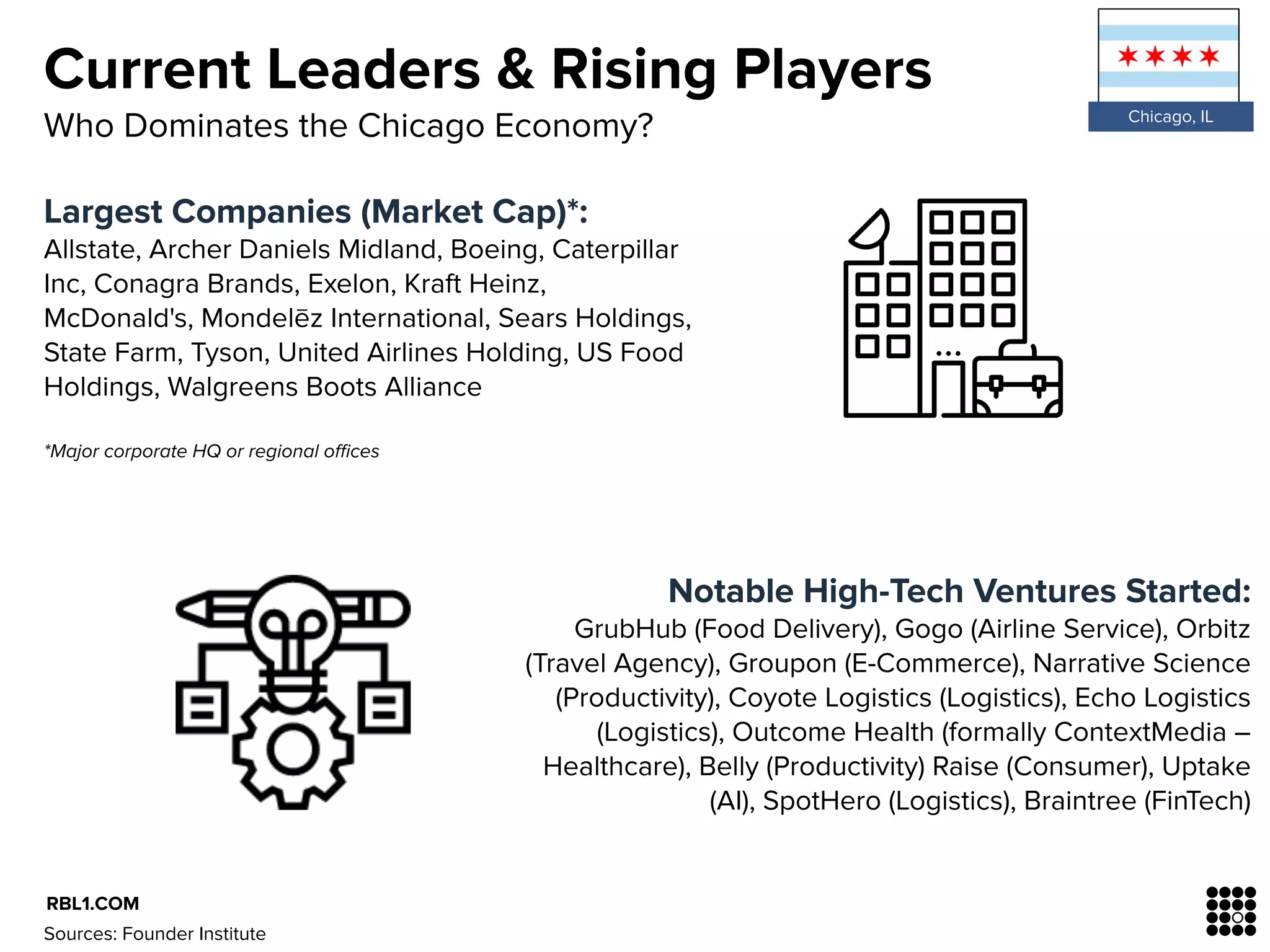 Chicago VC & Startup Ecosystem - RBL1 - Rebel One Research | PPT