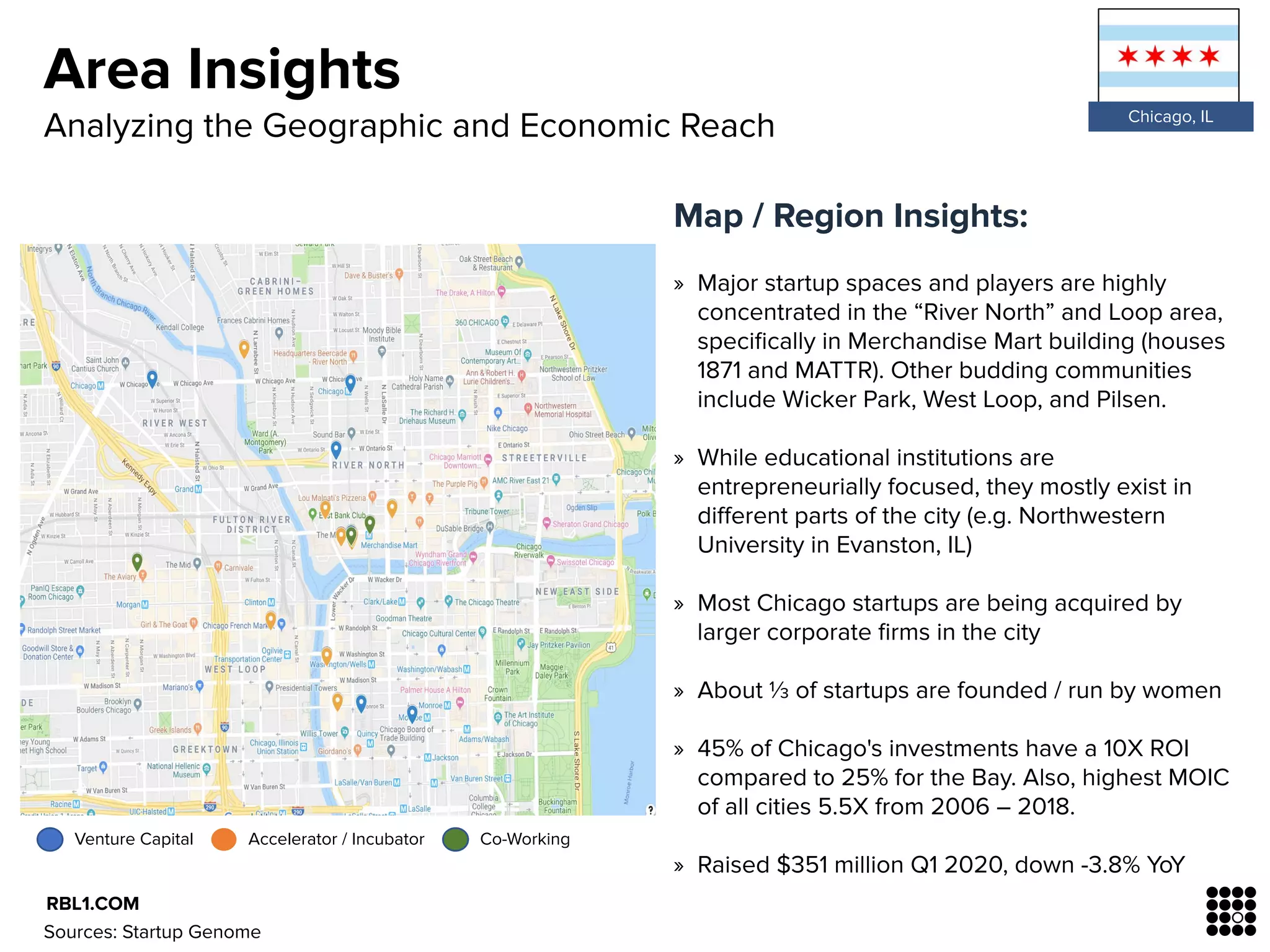 Chicago VC & Startup Ecosystem - RBL1 - Rebel One Research | PPT
