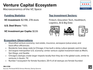 Chicago VC & Startup Ecosystem - RBL1 - Rebel One Research | PPT