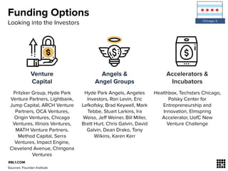 Chicago VC & Startup Ecosystem - RBL1 - Rebel One Research | PPT
