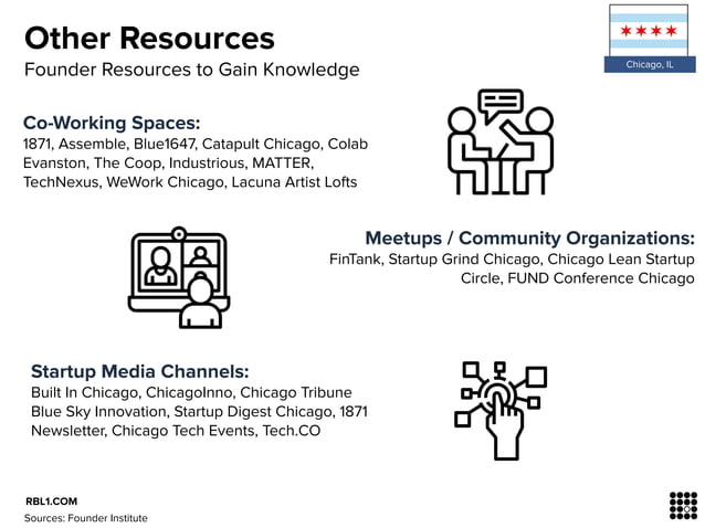 Chicago VC & Startup Ecosystem - RBL1 - Rebel One Research | PPT