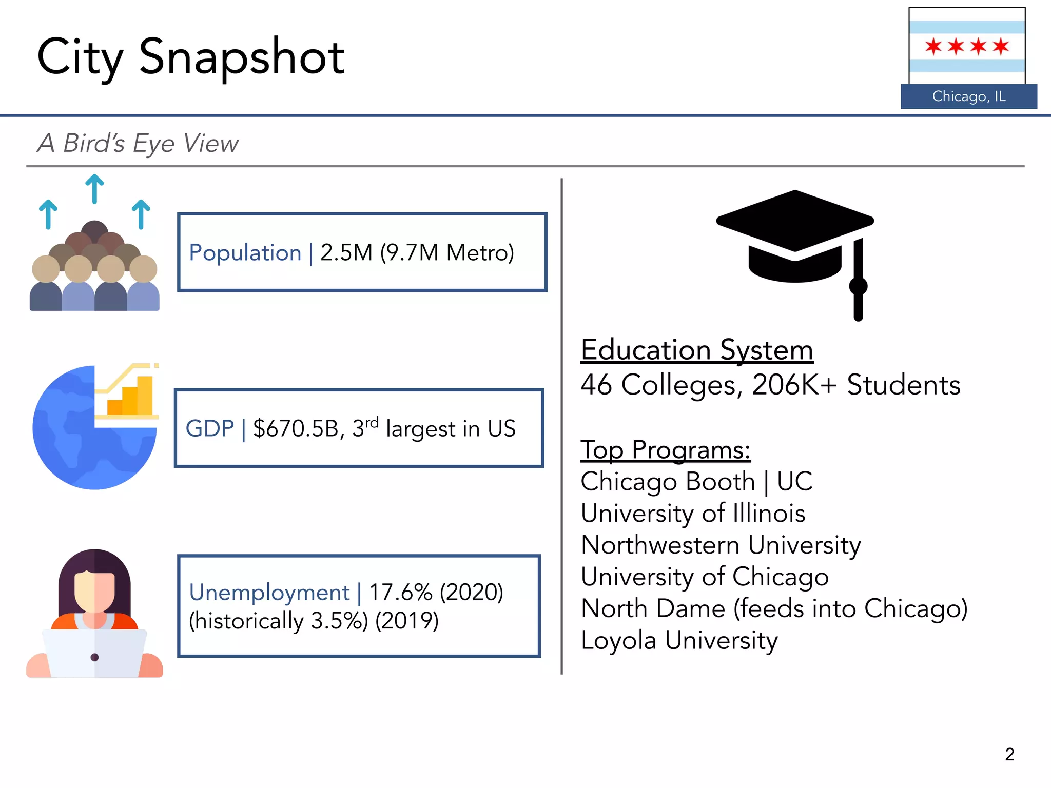 Chicago - Rebel One - Startup Ecosystem Snapshot | PDF | Venture ...