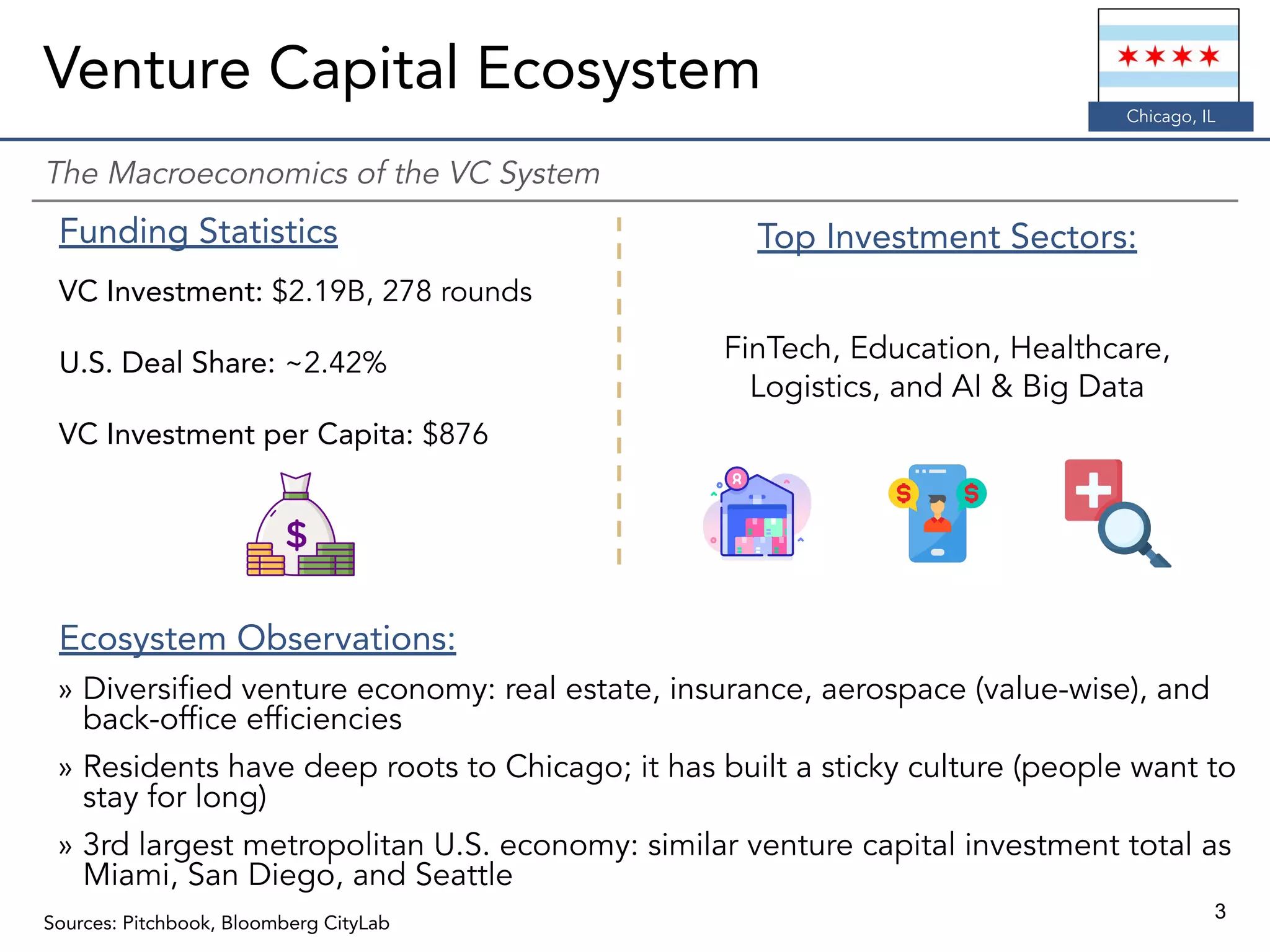 Chicago - Rebel One - Startup Ecosystem Snapshot | PDF | Venture ...