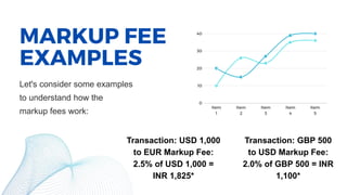 RBL Bank Foreign Exchange Markup Fees PPT.pptx | Stocks and Bonds ...