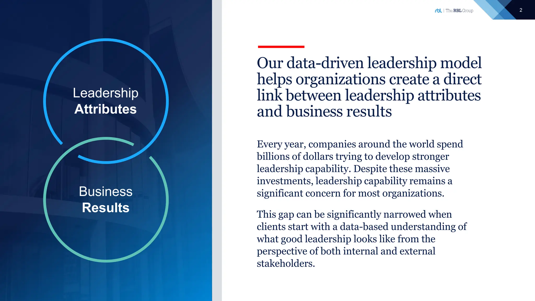 Evidence-based Leadership: Identifying and Building Leadership ...