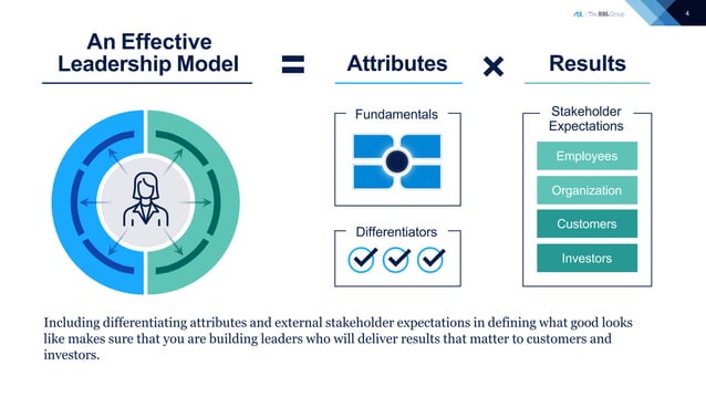 Evidence-based Leadership: Identifying and Building Leadership ...