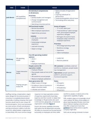 RBL _ What Makes an Effective HR Function_.pdf