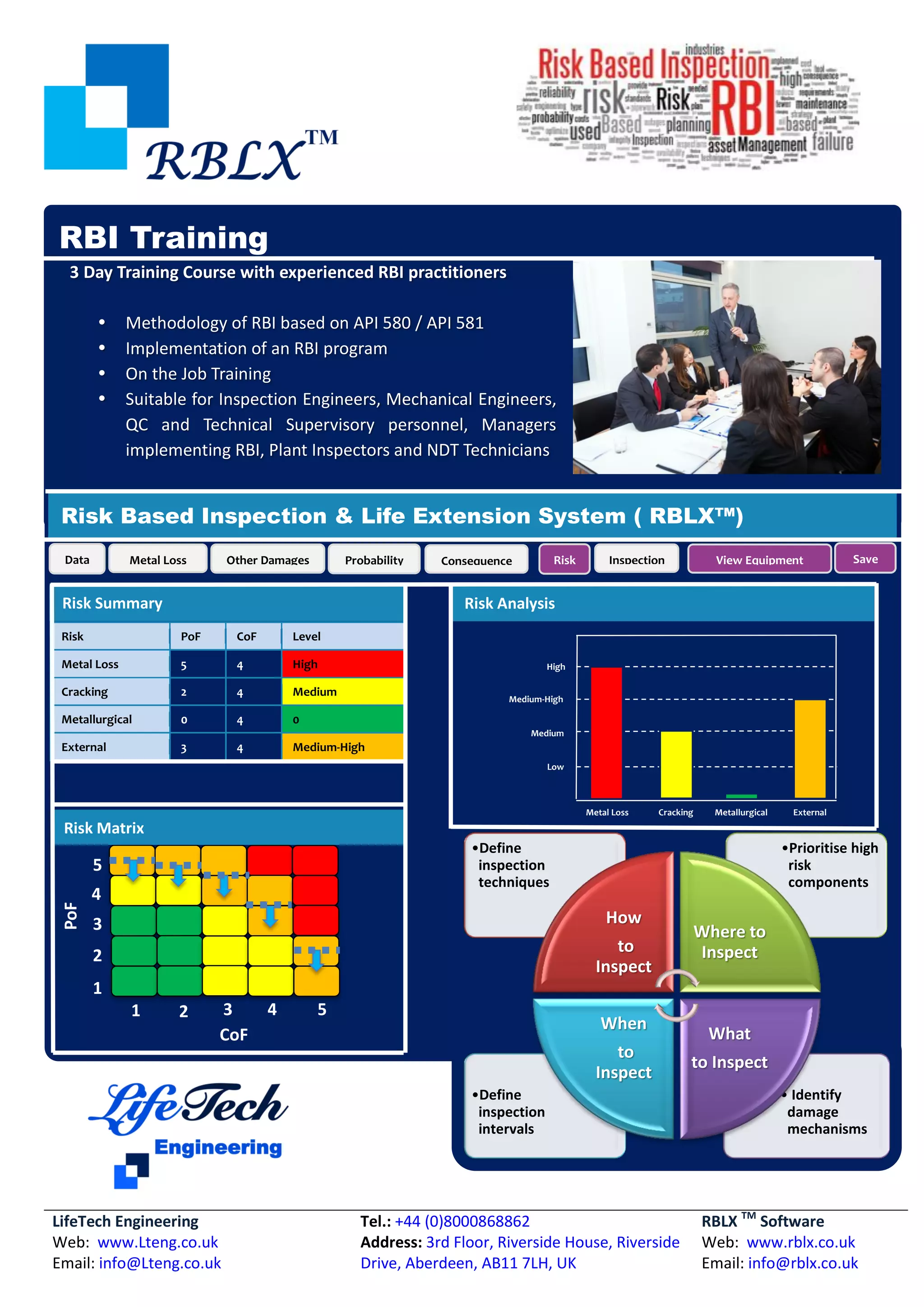 Risk Based Inspection-RBI | PDF