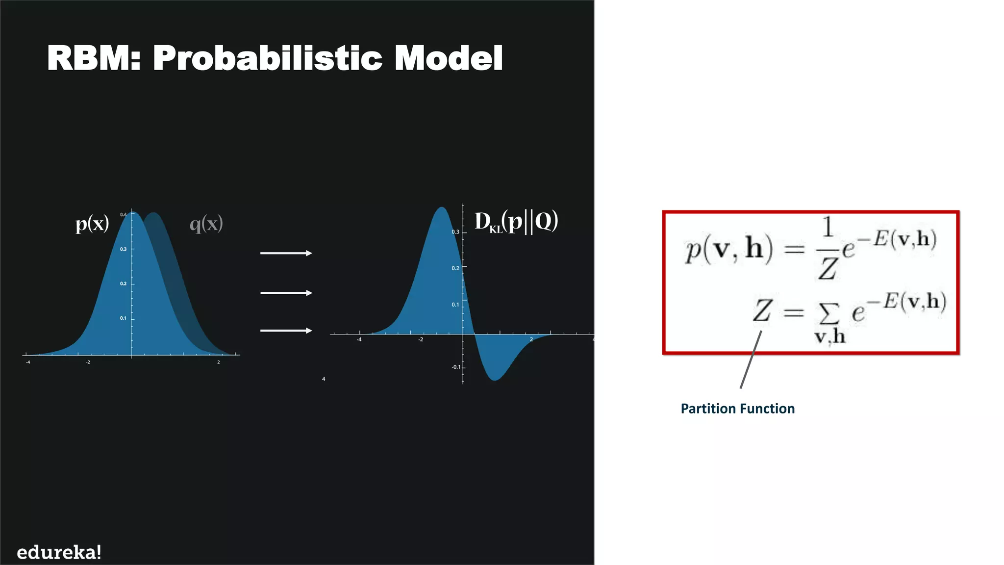 Restricted Boltzmann Machine | Neural Network Tutorial | Deep Learning ... Restricted Boltzmann Machine | Neural Network Tutorial | Deep Learning ...