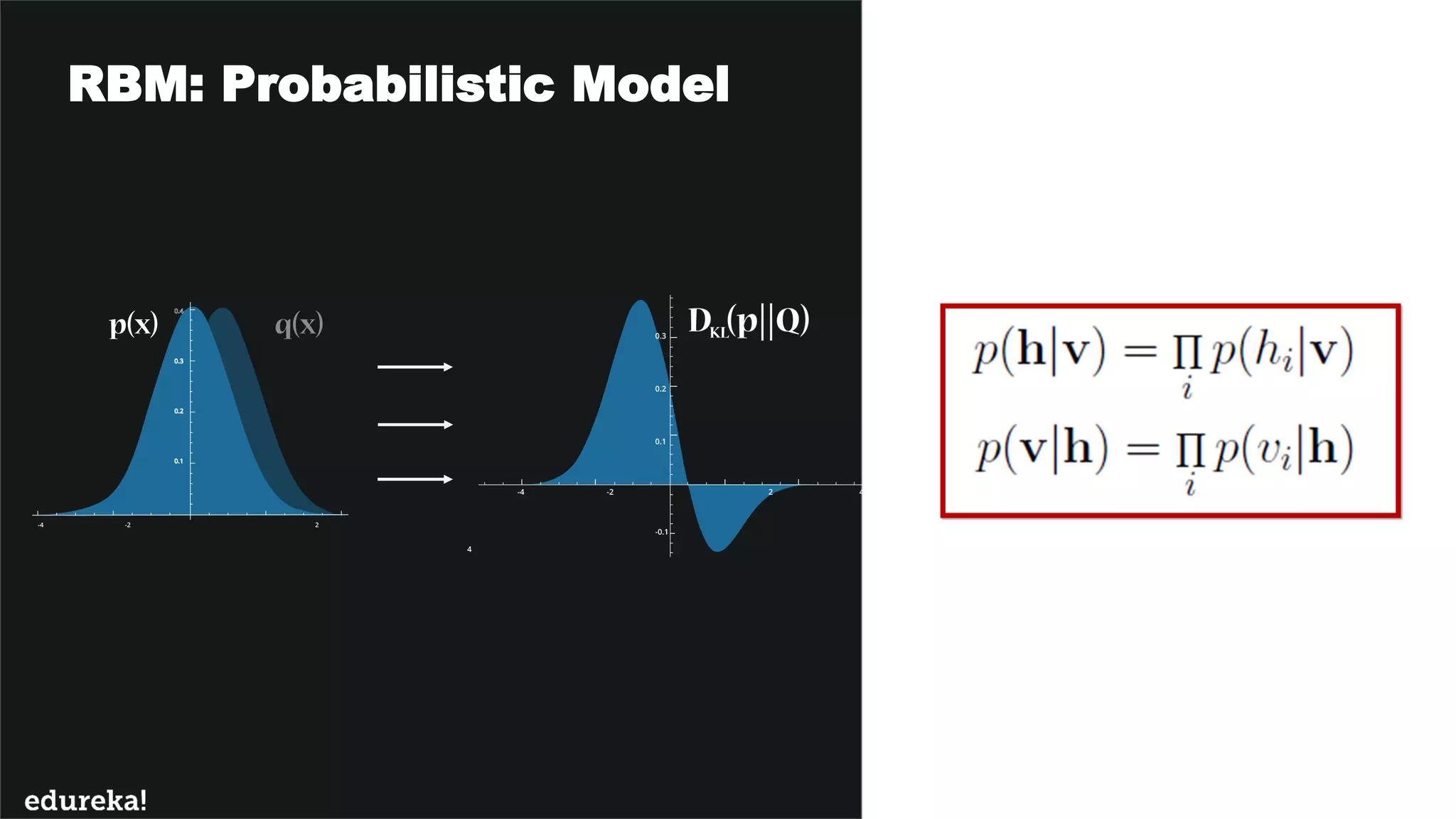 Restricted Boltzmann Machine Neural Network Tutorial Deep Learning