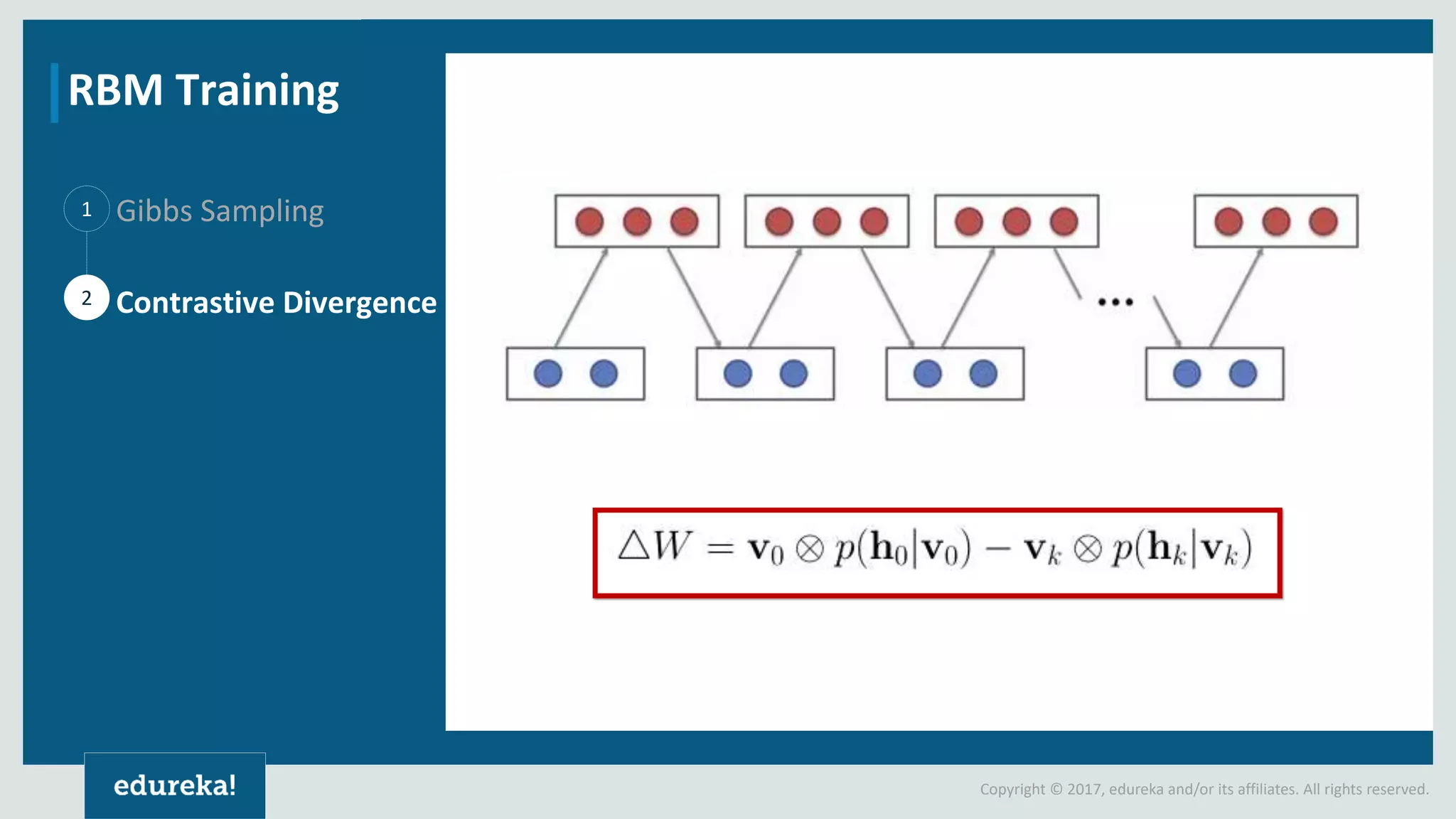 Restricted Boltzmann Machine Neural Network Tutorial Deep Learning