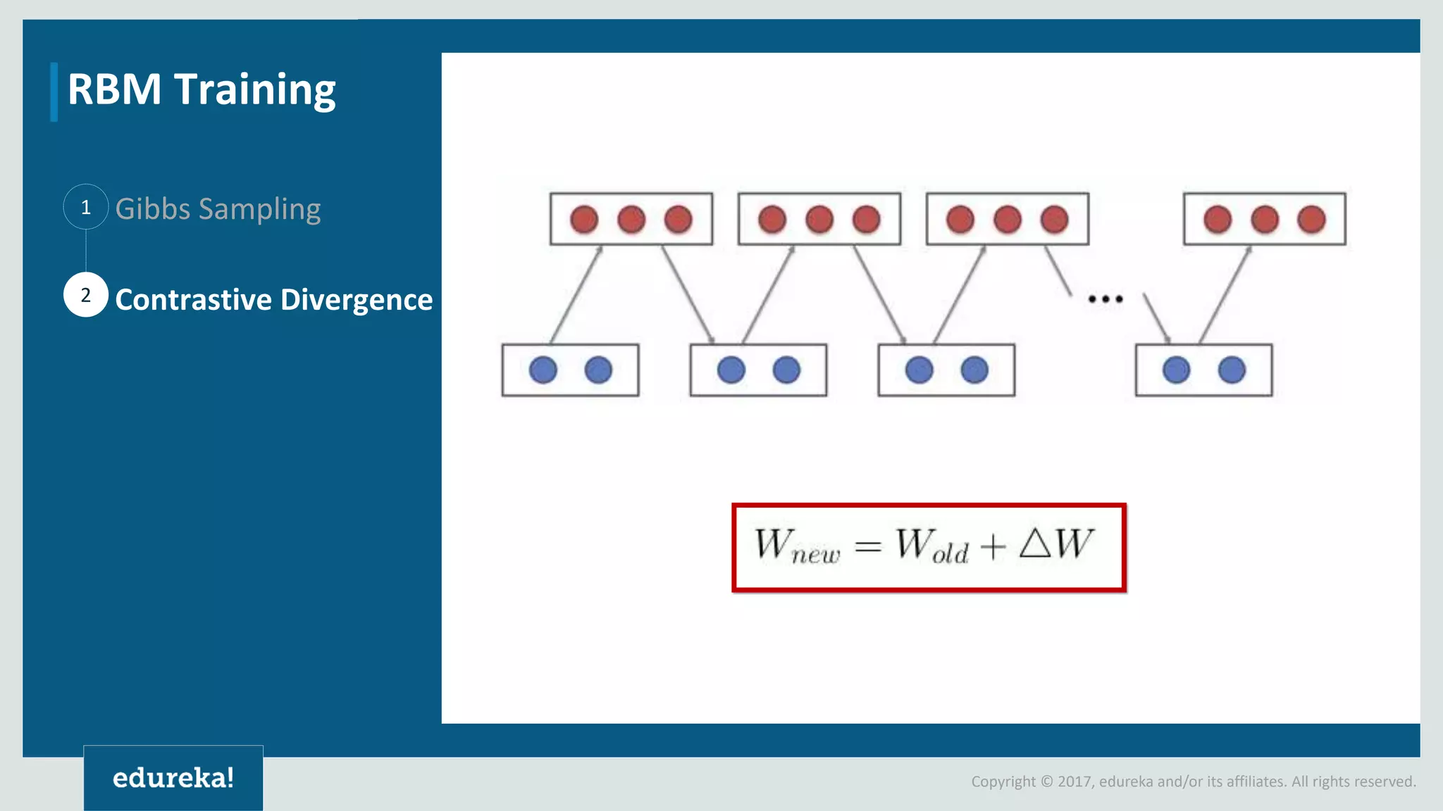 Restricted Boltzmann Machine | Neural Network Tutorial | Deep Learning Tutorial | Edureka | PDF