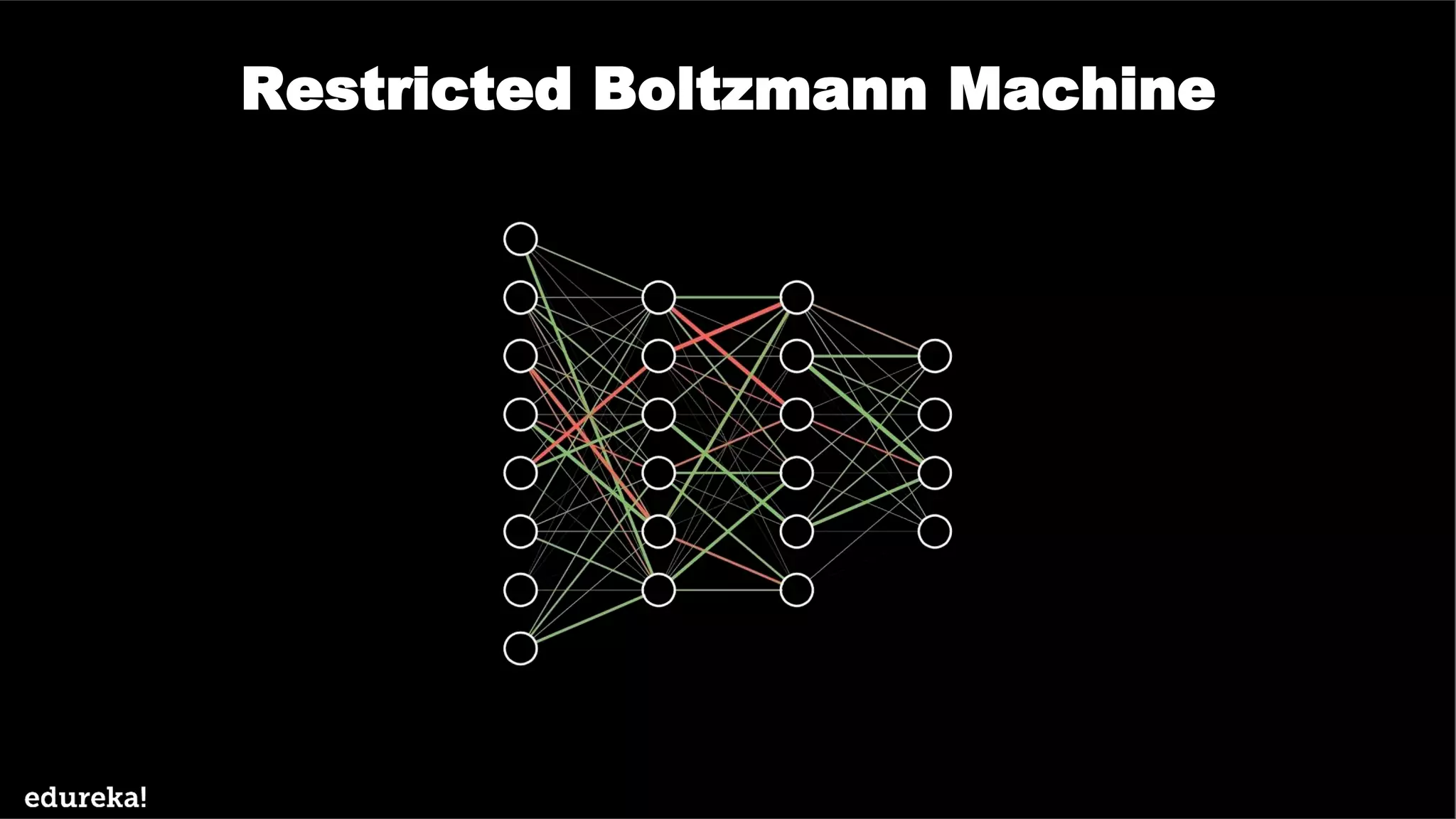 Restricted Boltzmann Machine | Neural Network Tutorial | Deep Learning Tutorial | Edureka | PDF
