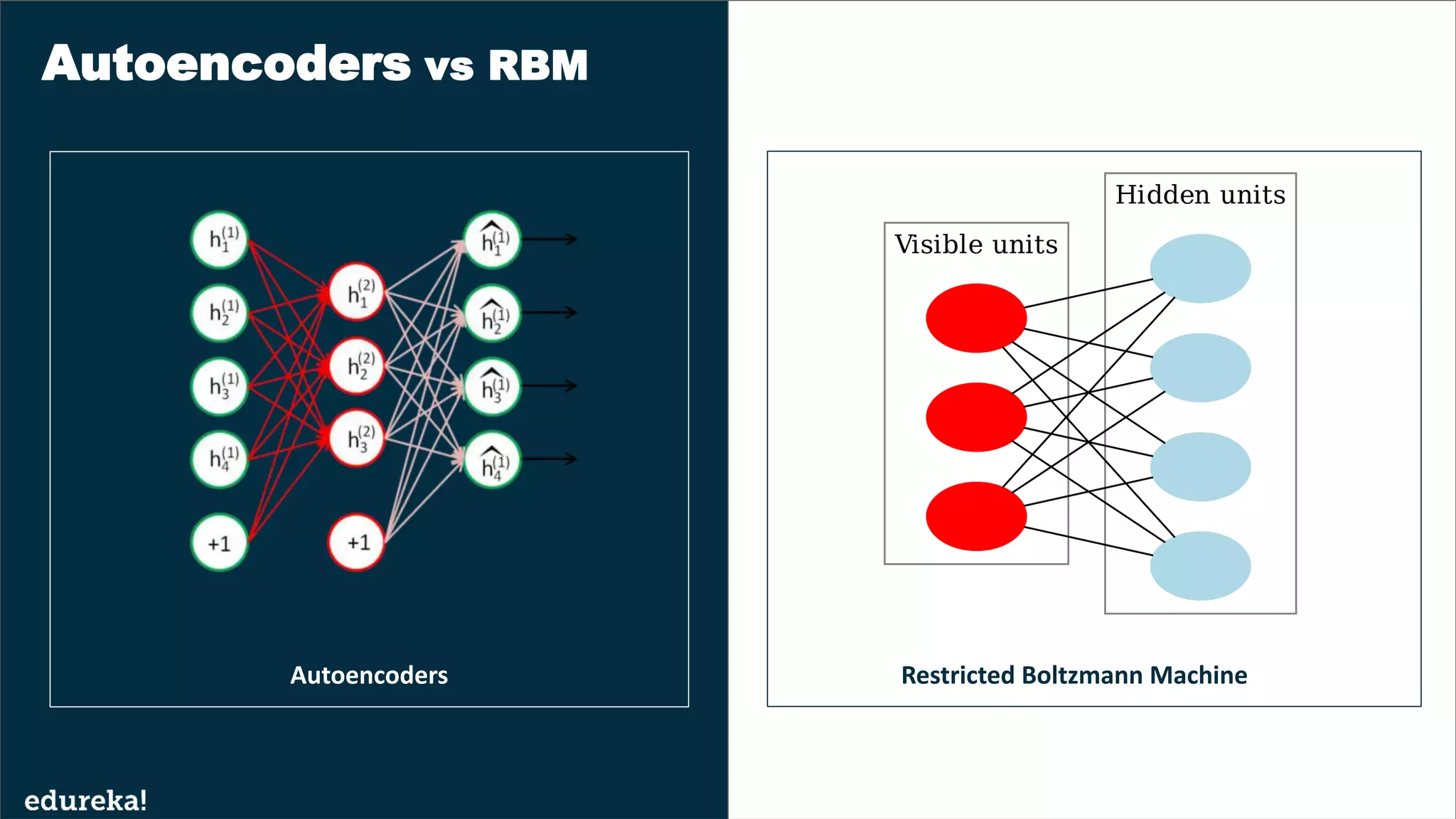 Restricted Boltzmann Machine Neural Network Tutorial Deep Learning