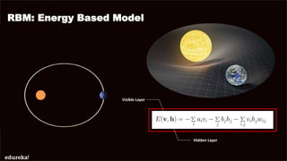Restricted Boltzmann Machine | Neural Network Tutorial | Deep Learning Tutorial | Edureka | PDF