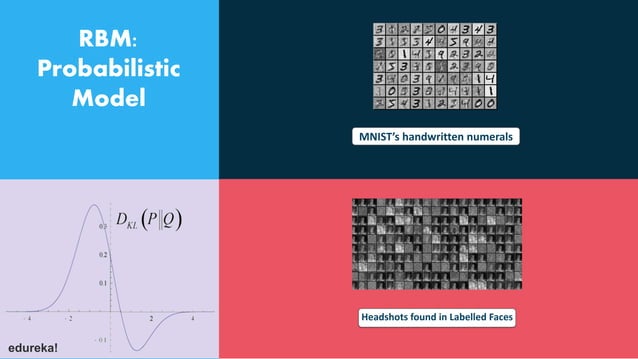 Restricted Boltzmann Machine Neural Network Tutorial Deep Learning