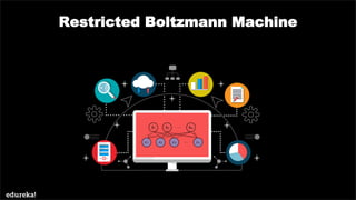 Restricted Boltzmann Machine | Neural Network Tutorial | Deep Learning Tutorial | Edureka | PDF