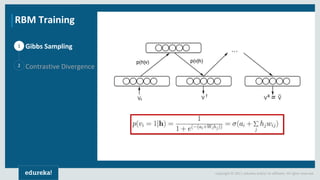 Restricted Boltzmann Machine | Neural Network Tutorial | Deep Learning Tutorial | Edureka | PDF