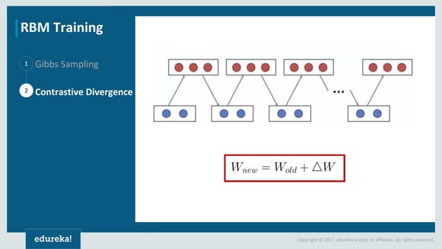Restricted Boltzmann Machine Neural Network Tutorial Deep Learning