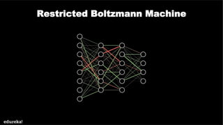 Restricted Boltzmann Machine | Neural Network Tutorial | Deep Learning Tutorial | Edureka | PDF