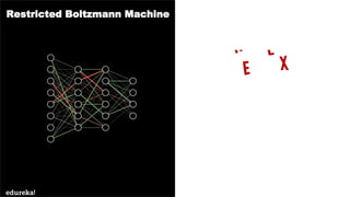 Restricted Boltzmann Machine | Neural Network Tutorial | Deep Learning ...