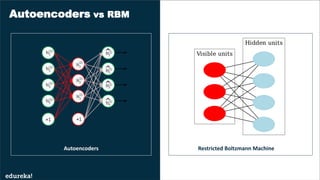 Restricted Boltzmann Machine | Neural Network Tutorial | Deep Learning ...