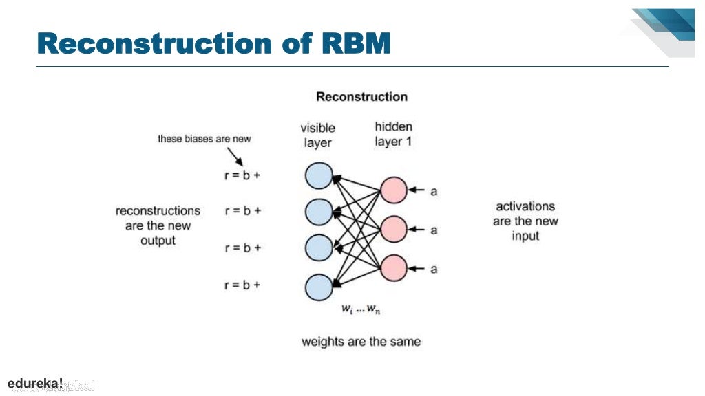 Restricted Boltzmann Machine Neural Network Tutorial Deep Learnin restricted-boltzmann-machine-neural-network-tutorial-deep-learnin