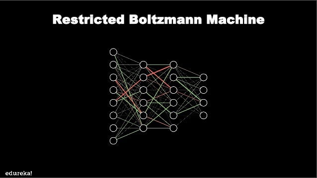 Restricted Boltzmann Machine Neural Network Tutorial Deep Learnin