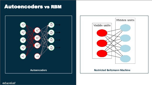 Restricted Boltzmann Machine Neural Network Tutorial Deep Learnin
