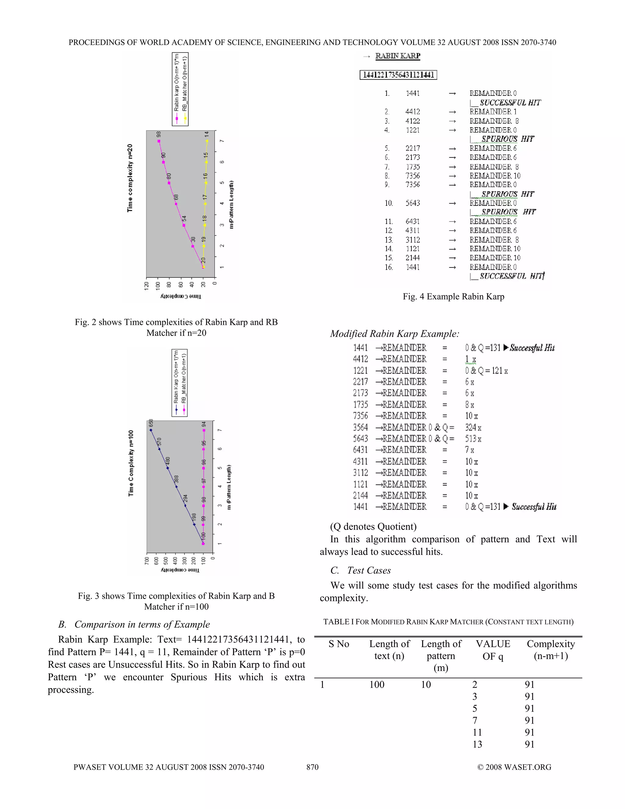 Modified Rabin Karp | PDF