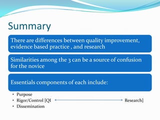 Difference between QI, EBP & Research | PPTX