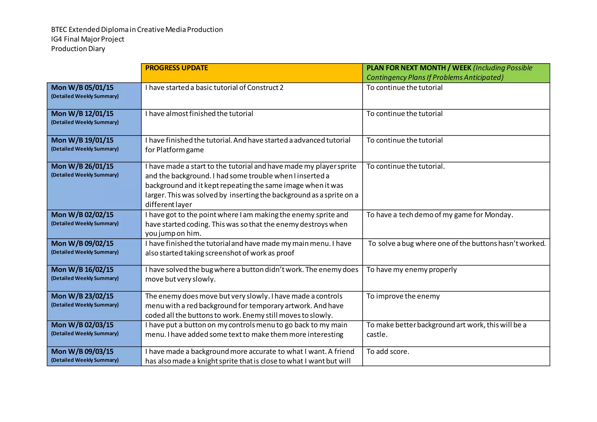 Final major project production diary template 2014 2015 1 | DOCX