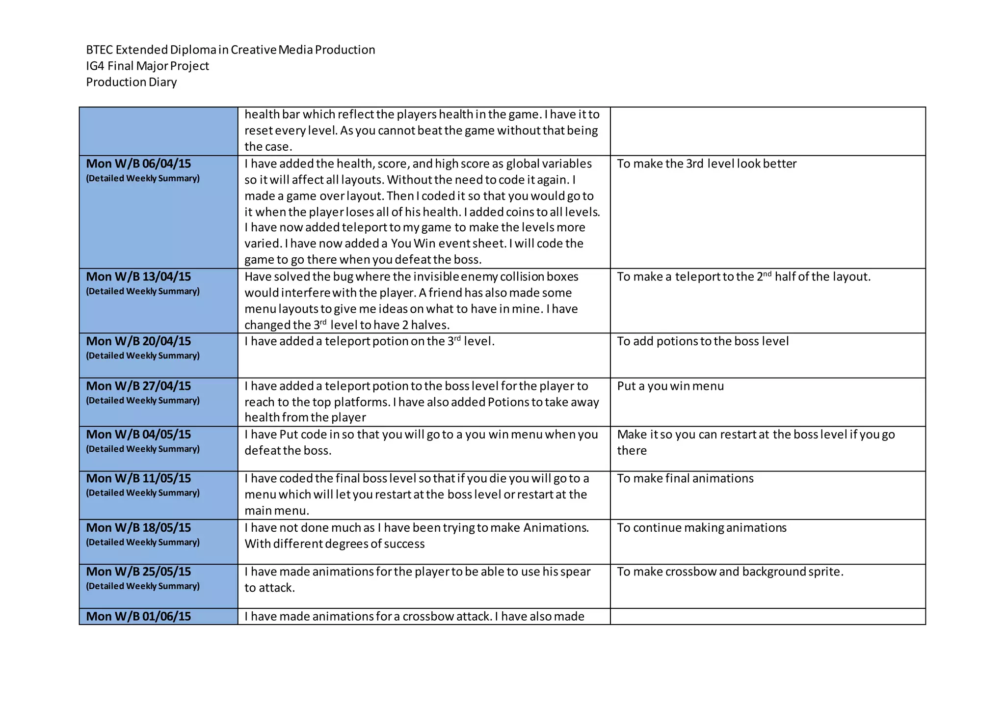 Final major project production diary template 2014 2015 1 | PPT