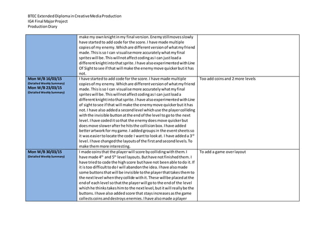 Final major project production diary template 2014 2015 1 | PPT