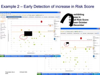 DIA 2014 Risk Based Monitoring - Neill Barron | PPT | Science