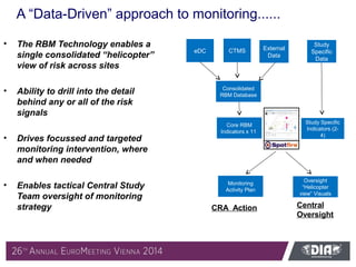 DIA 2014 Risk Based Monitoring - Neill Barron | PPT | Science