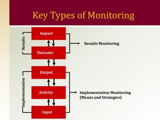 Results Based Monitoring and Evaluation | PPTX
