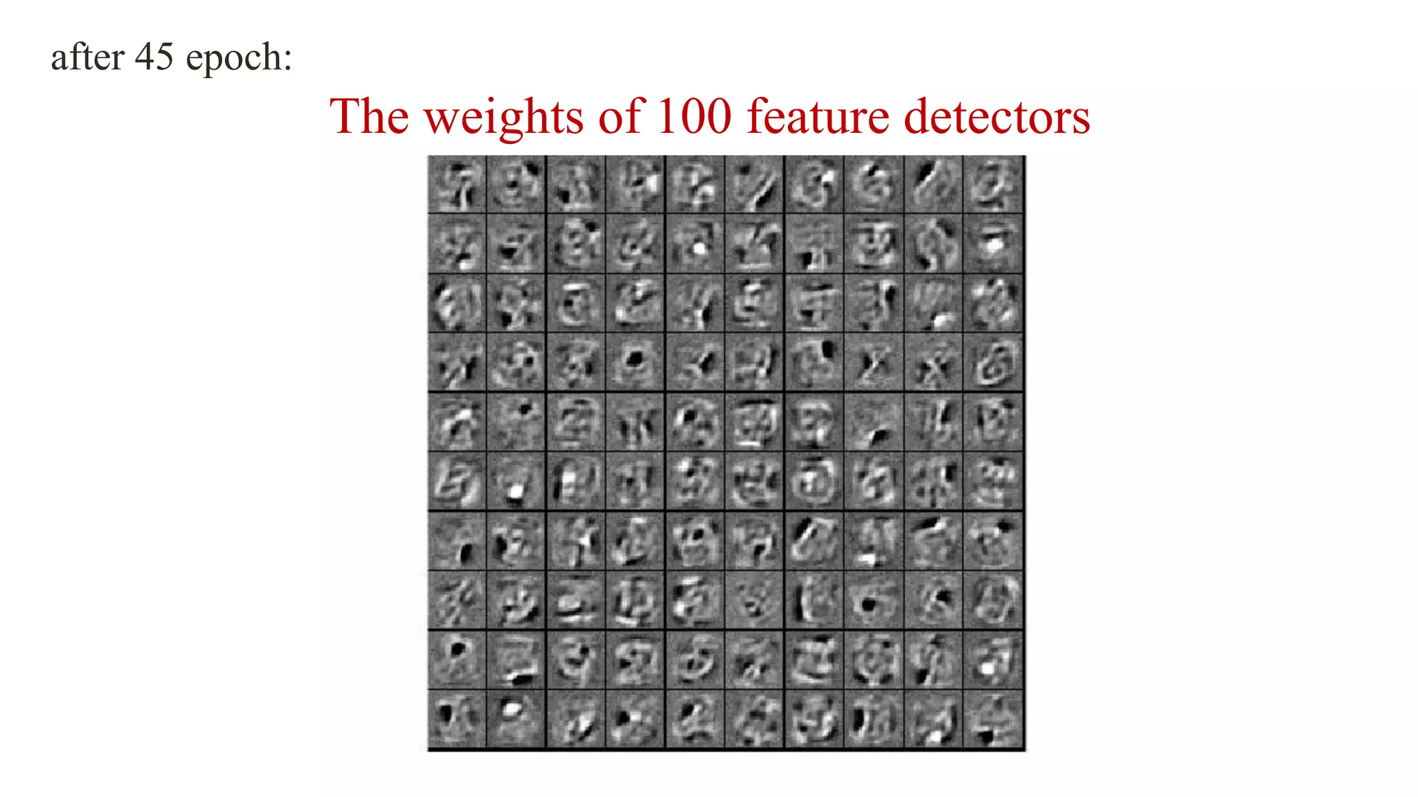 Rbm Example Mnist Classification Foolad Ppt