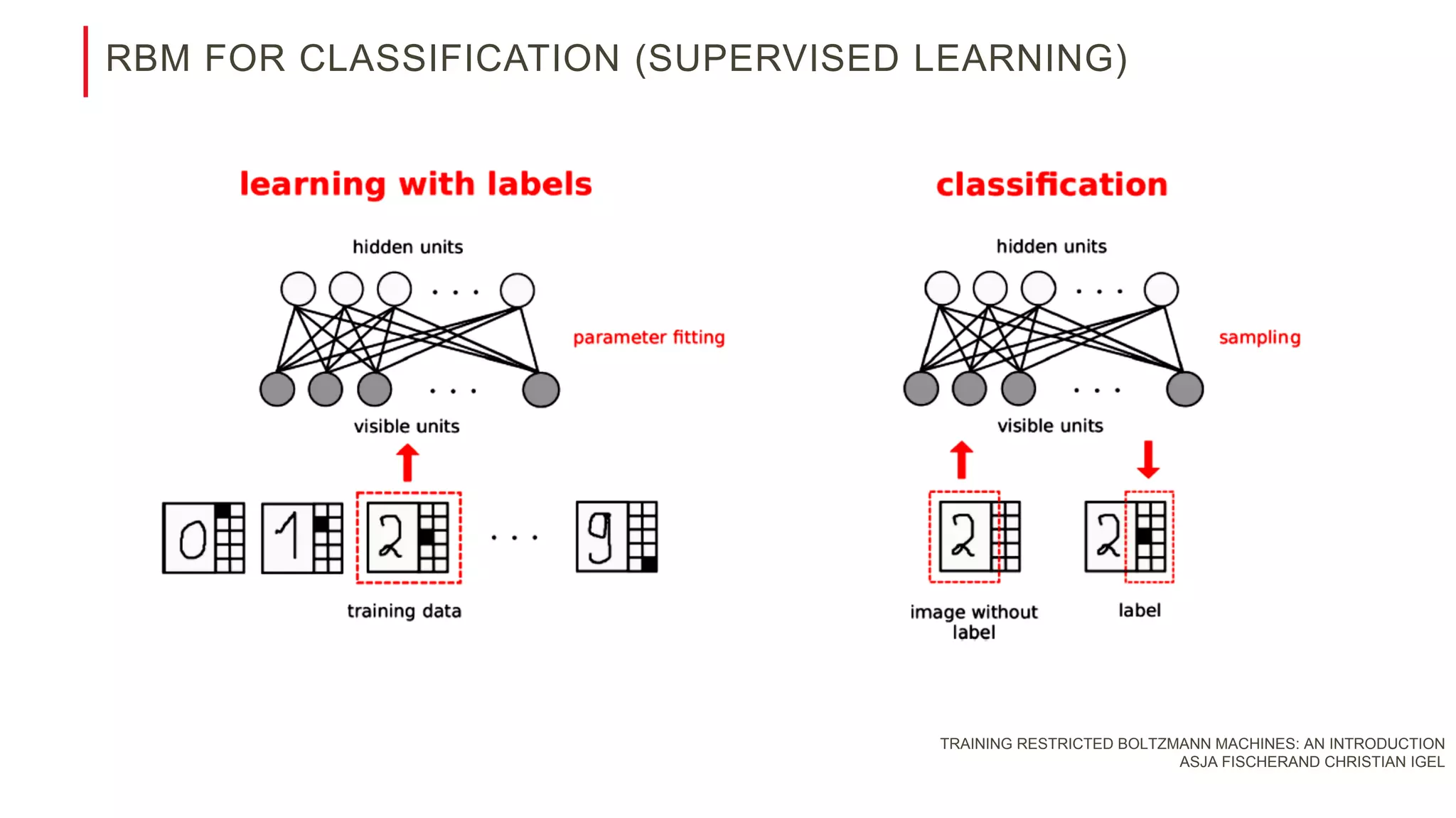 RBM example (MNIST classification), Foolad | PPT