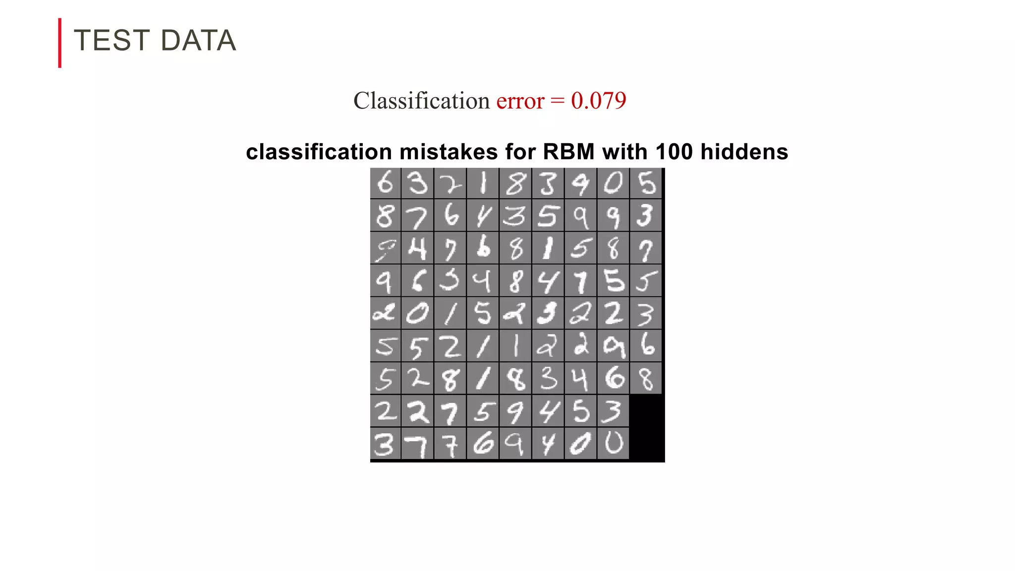 RBM example (MNIST classification), Foolad | PPT